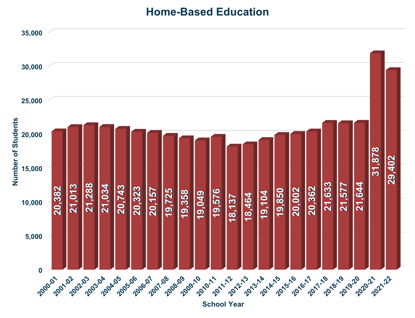 Other Educational Options in Wisconsin - School Choice Wisconsin Action